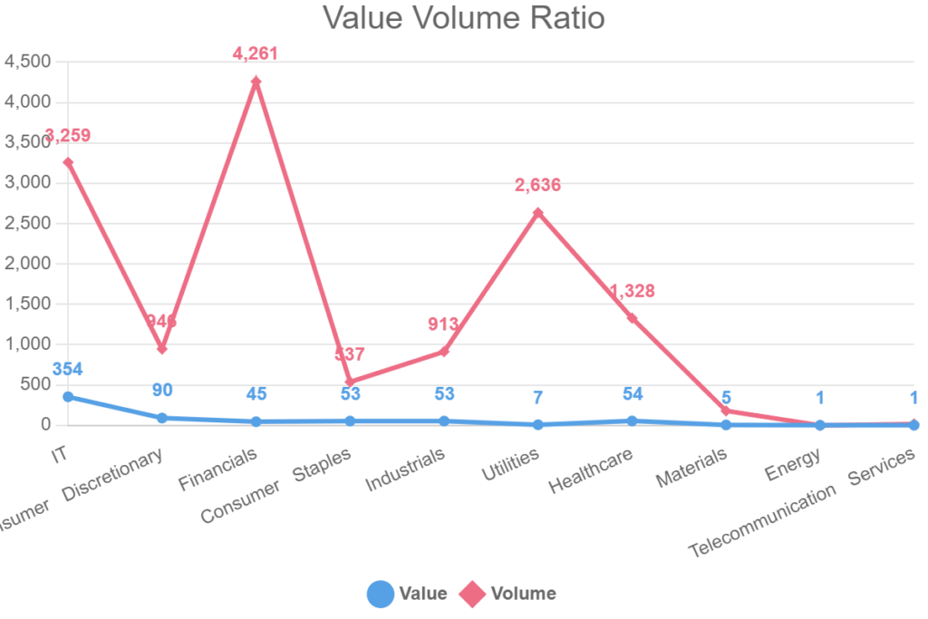 Value Volume Ratio | Valuation India