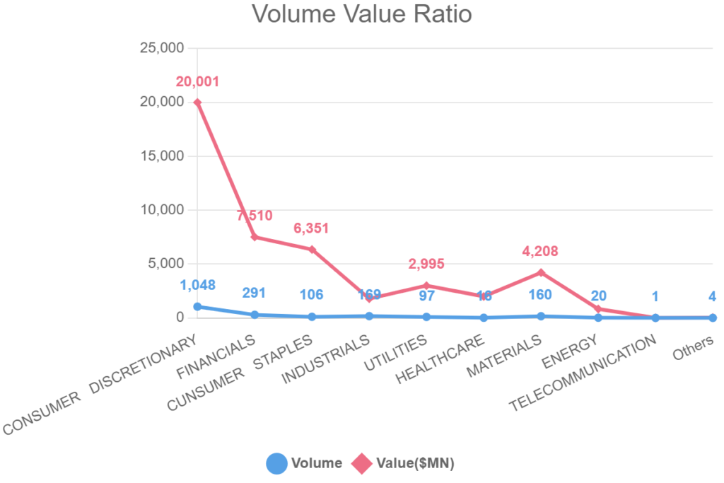 Volume Value Ratio | Valuation India